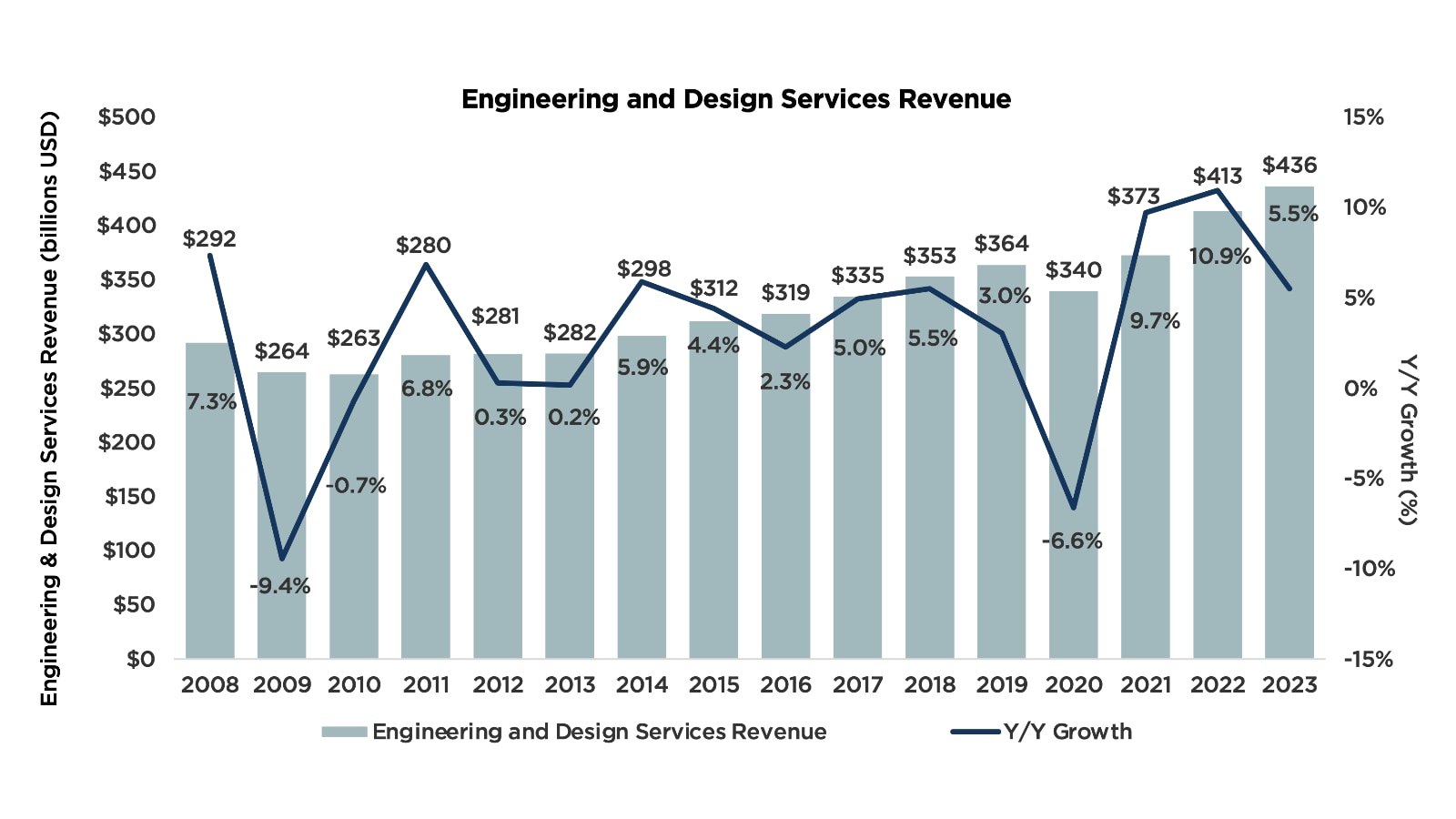 Reports: Industry Optimism Continues, Workforce Challenges Persist ...